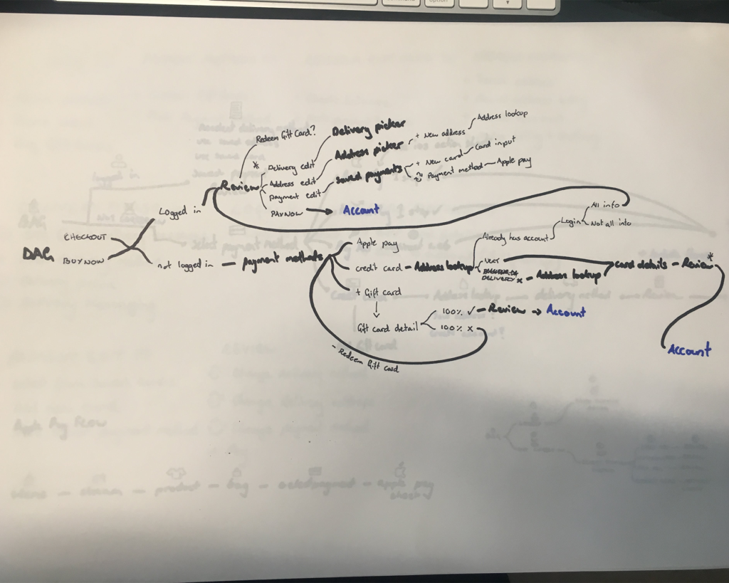 AllSaints App – Olly Boon